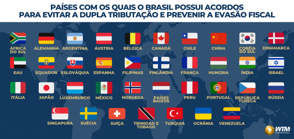 Fim Da Dupla Tributação Entre Brasil E Polônia Promete Melhorias No